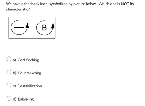 Solved We Have A Feedback Loop Symbolized By Picture Below