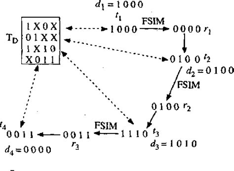 figure 1 from efficient test data compression and decompression for system on a chip using