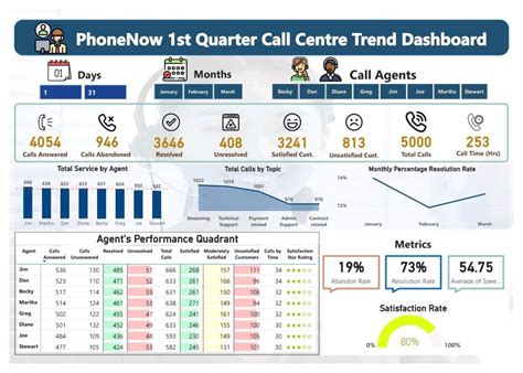 Adeyemi J Albert On Linkedin Dax Internship Pwc Dataanalytics Dataanalysis Powerbi