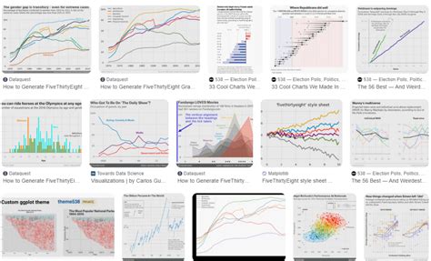 How To Improve Graphs With Themes And Palettes Top Packages In R R Functions And Packages For