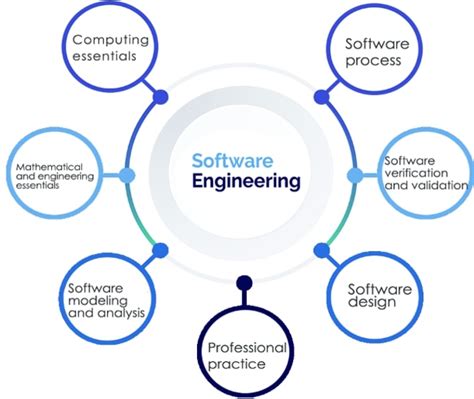 Software Engineering Львівський національний університет імені Івана