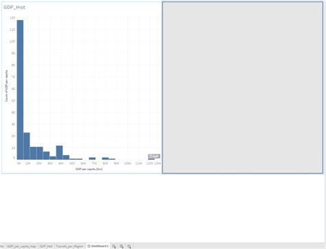 Tableau Dashboard Layout Data Noobs