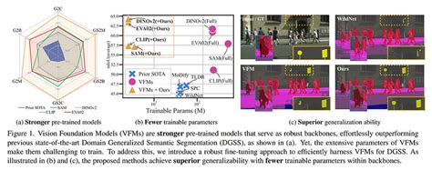 segment scene in unknown domains by efficiently fine tuning vision