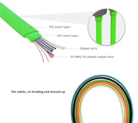 Mini Usb Cable Wiring