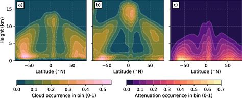 Figure 1 From A Global Gridded Dataset For Cloud Vertical Structure From Combined Cloudsat And