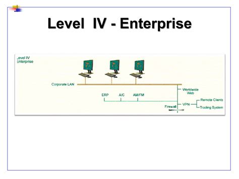 Scada Ppt Pdf