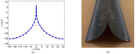 Figure 7 From Advanced Deployable Shell Based Composite Booms For Small Satellite Structural