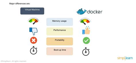 What Is Docker Advantages And Components
