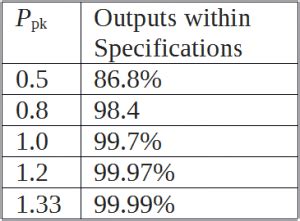 Process Performance Index Ppk Cpk Pp