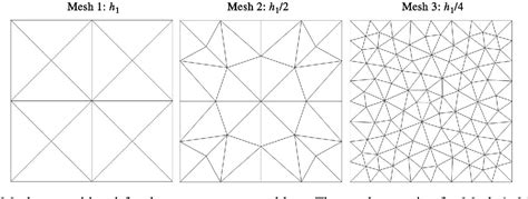 Figure 2 From Partition Of Unity Finite Element Analysis Of Nonlinear Transient Diffusion