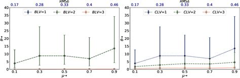 Figure 2 From Computation Of Covariant Lyapunov Vectors Using Data Assimilation Semantic Scholar