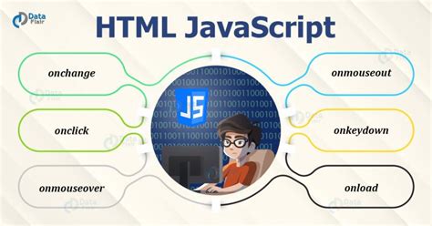 Html Javascript Add Javascript File To Html Dataflair