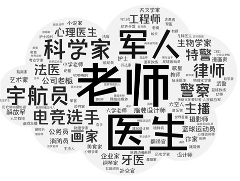 梦想养成手册 探索“科学研究和技术服务行业”的奇妙世界 知乎