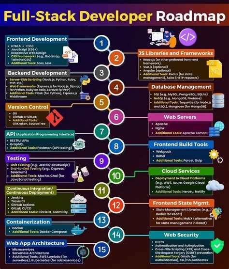 Ramzi Aljunaidi On Linkedin Programming Developer Programmer Coding Coder Webdev