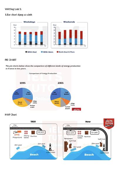 Writting Task 1 Wwriting Ielts Practice Writting Task 1 1 Chart