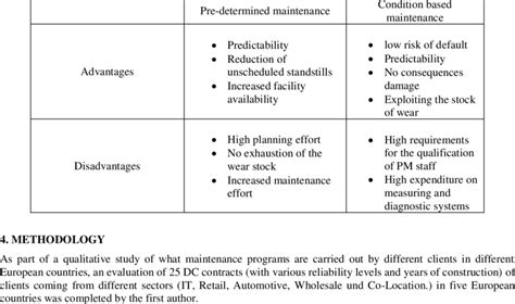 Pre Determined Maintenance Vs Condition Based Maintenance Download Scientific Diagram