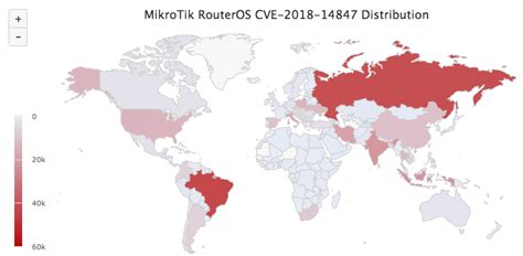 A Russian Cyber Vigilante Is Patching Outdated Mikrotik Routers Exposed Online Cyber Defense