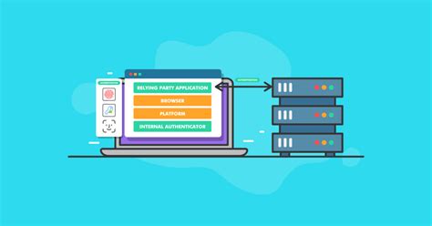 Passwords Are Broken Webauthn Is The New Standard For Authentication