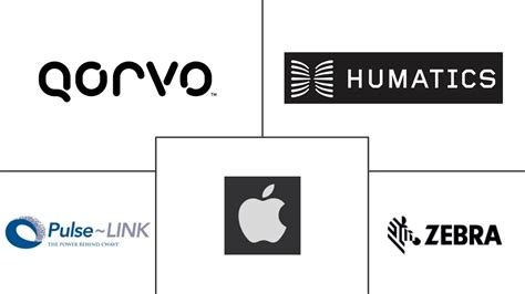 Ultra Wideband Market Size Analysis And Industry Growth