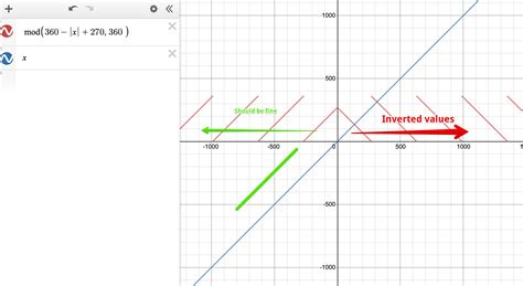 Firefox Linear Gradient Angle Bug Resolved Browser And Compatibility