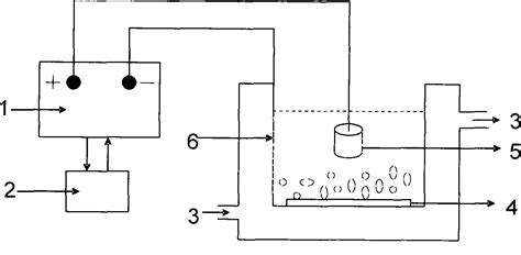 Surface Treating Method For Magnesium Lithium Alloy Eureka Patsnap