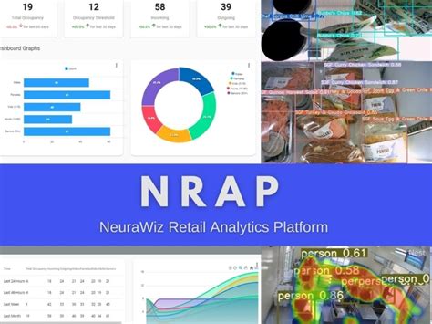 Cutting Edge Computer Vision And Ai Based Applications Upwork