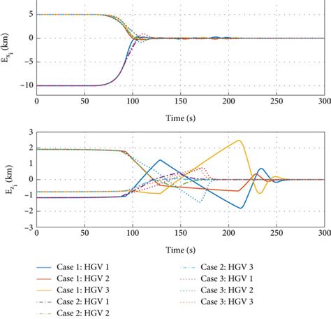 Distributed Formation Control With Obstacle And Collision Avoidance For Hypersonic Gliding