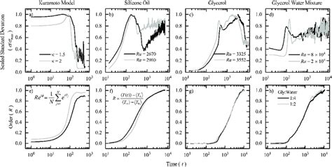 a Figure shows the scaled standard deviation σ σ max of the Download Scientific Diagram
