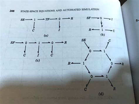 For Each Of The Following Bond Graphs Assign Causality Predict The