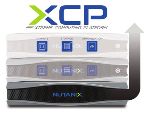Nutanix Acropolis And Prism To Deliver Invisible Infrastructure For
