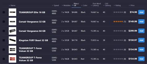 Heads Up Pc Builders Amd Ryzen 7000 Memory Speeds May Tank With These Configs Hothardware