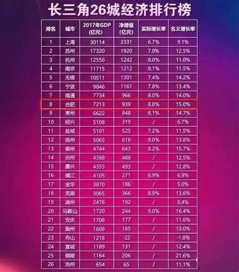 重磅！2018年中國百強城市排行榜出爐，合肥再次上榜！位列 每日頭條