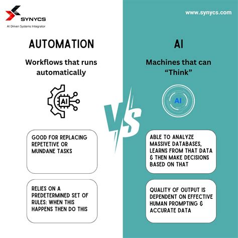 Synycs Group Posted On Linkedin