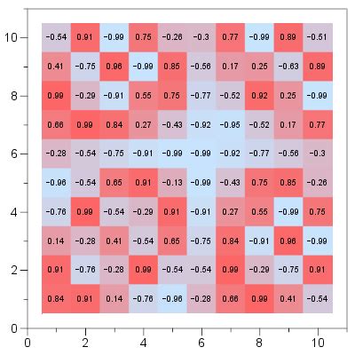 Scalar Field DataGraph Community