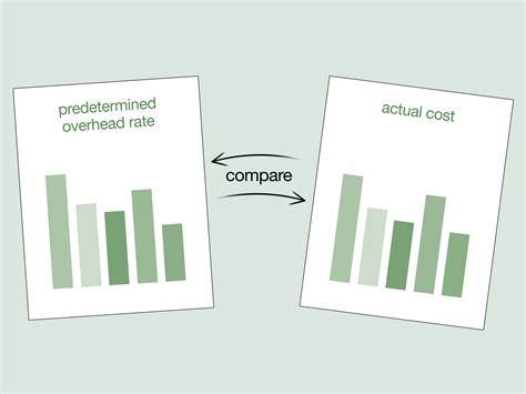 How To Calculate Predetermined Overhead Rate Formula Uses