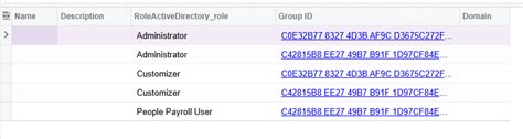 User Access Reporting With Azure Sso On And Group Based Role Assignment Any Solutions Community
