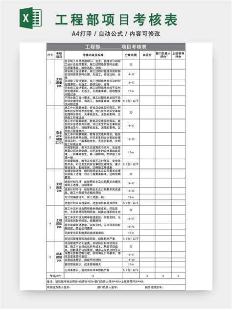 工程部项目考核表模板excel模板 椰子办公