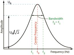 Bandwidth Definition Ultrasonic Resonators