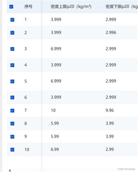 实现table表格的全选功能：javascript方法 Csdn博客