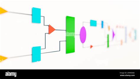 Business Flow Chart Processes Organization Plan And Procedures