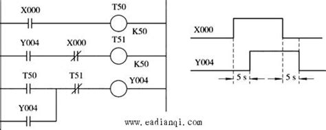 Plc