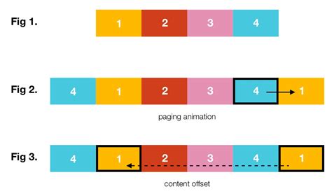 tim beals on linkedin ui ios