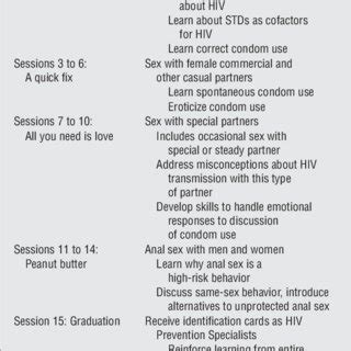 Curriculum For Sex Games And Videotapes Intervention Download Table