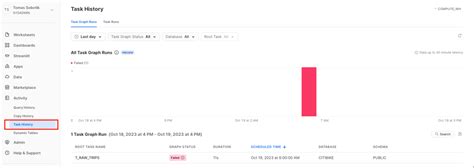The Definitive Guide To Using Snowflake Tasks