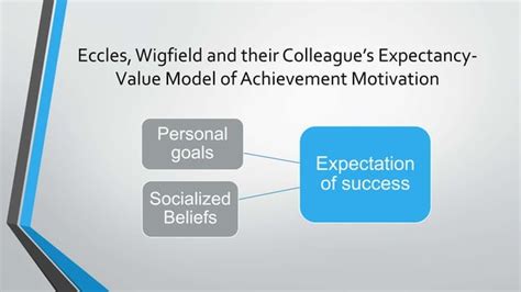 Expectancy Value Theory Of Achievement Motivation Pptx
