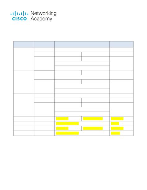 1327 Packet Tracer Use Ping And Traceroute To Test Network Connectivity Packet Tracer