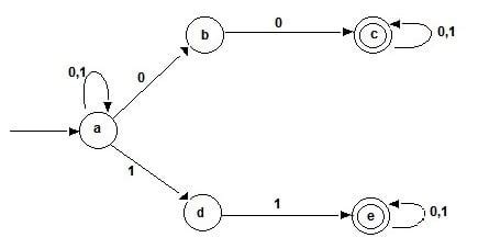 Theory Of Computation Nondeterministic Finite Automata NFA