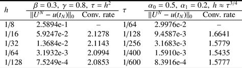 Table 1 From Finite Element Multigrid Method For Multi Term Time