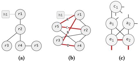 论文审查 Scaleguard Rational And Scalable Configuration Privacy Protection With Topology Expansion