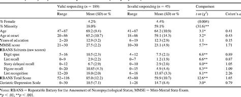 Table 2 From A Comparison Of Four Embedded Validity Indices For The